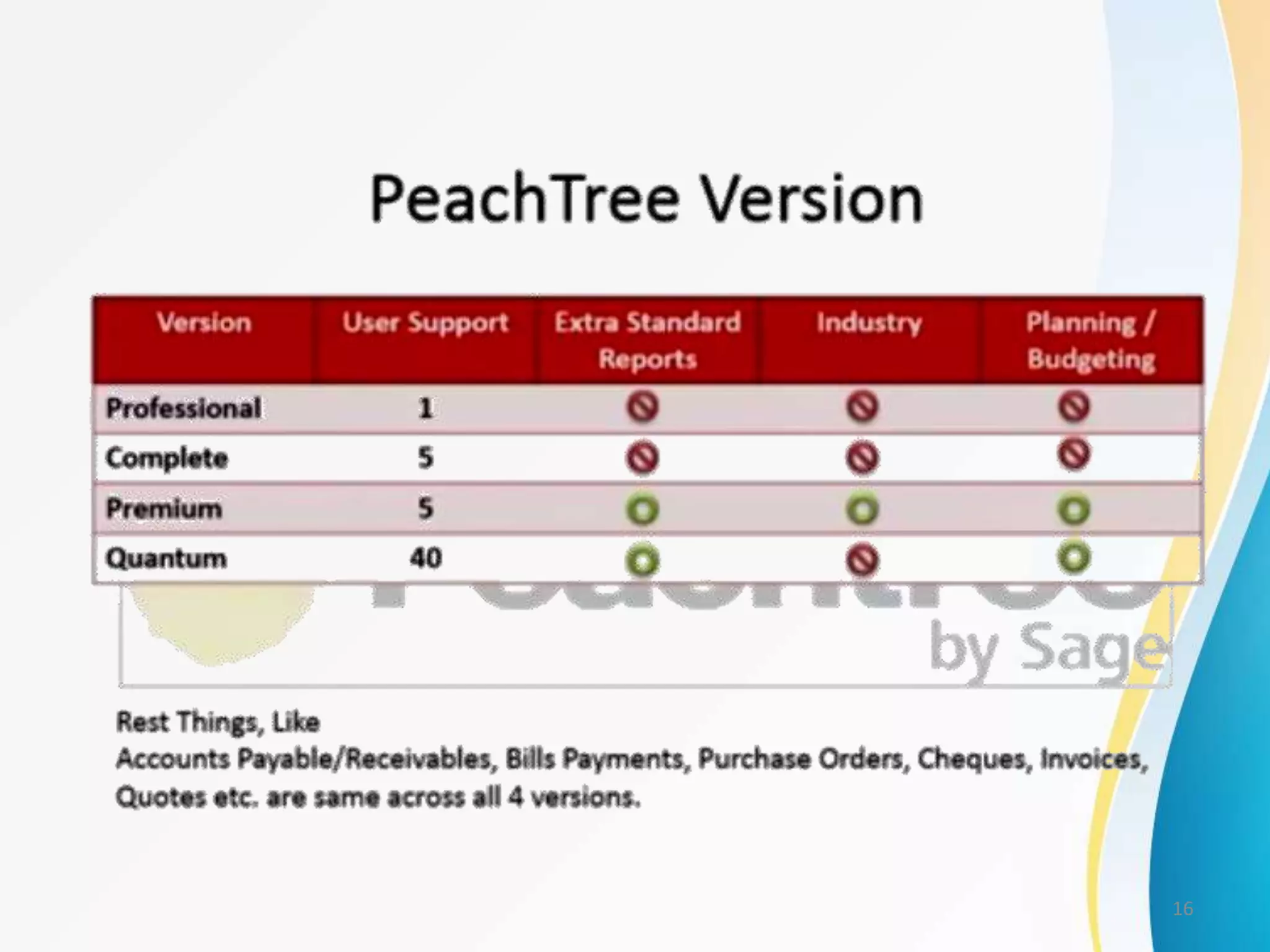 Computerised Accounting | PPSX