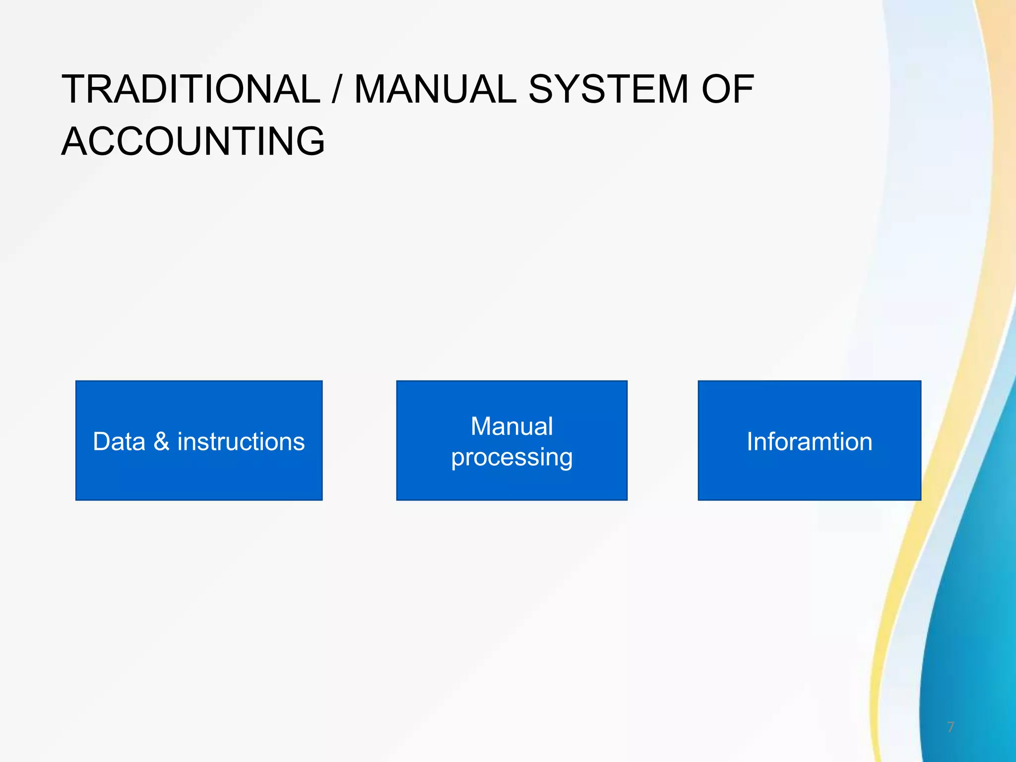 Computerised Accounting | PPSX