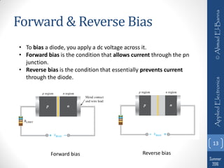 Basic applied electronics notes pdf notes | PDF