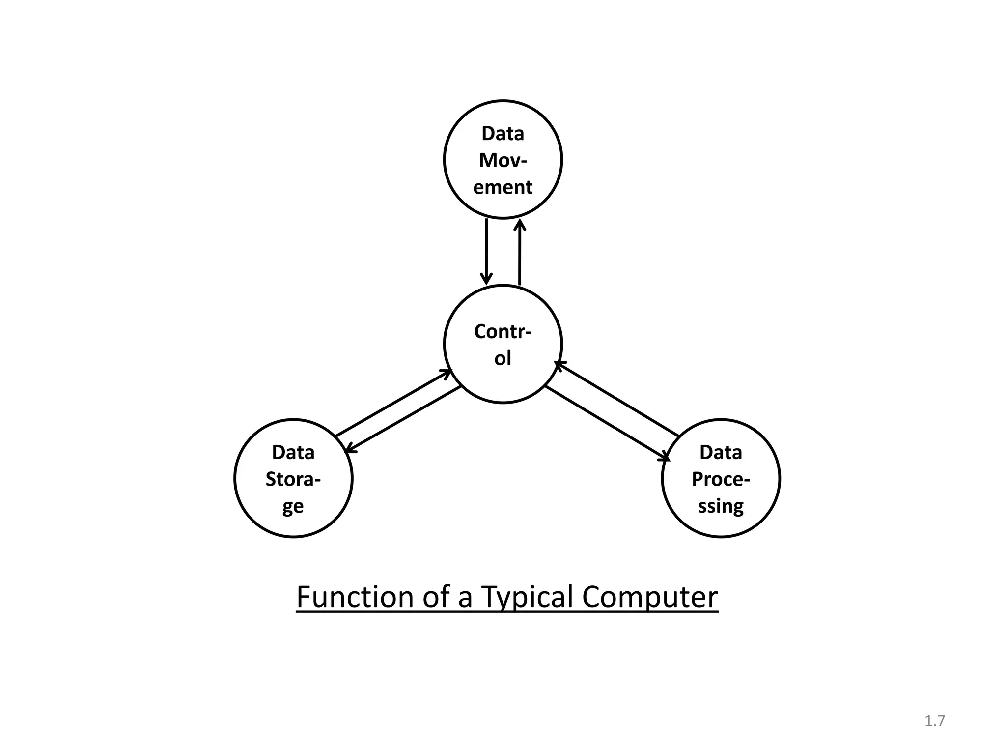 Computer Organization And Assembly Language Lec 01 Coalintroduction Pptx Computing