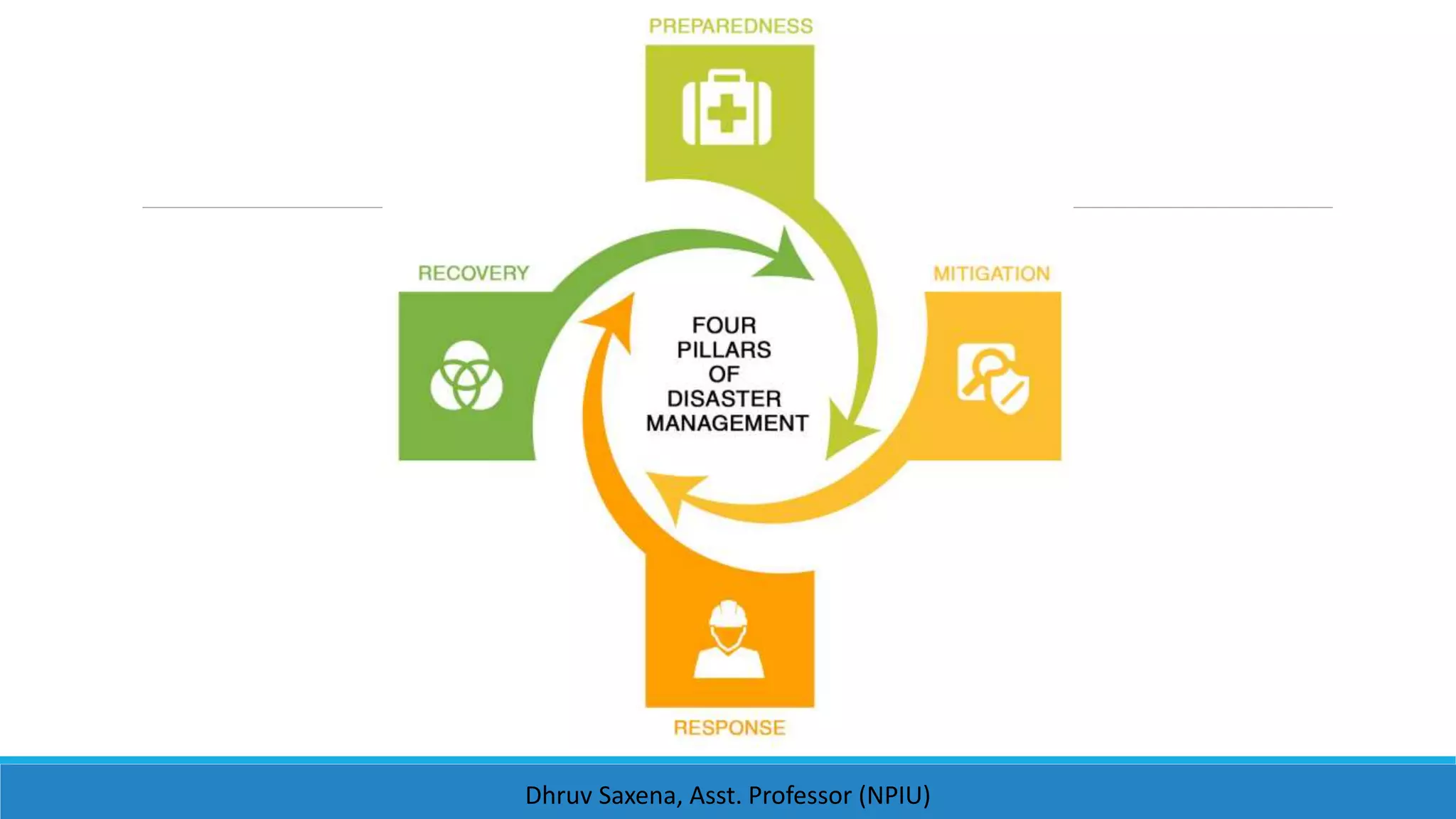 Disaster Management Course Objectives | PPT