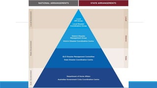 Disaster Management Course Objectives | PPTX