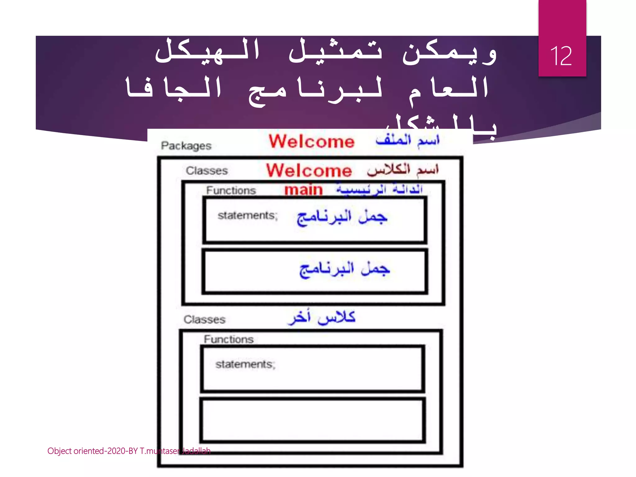 Lec 01 fundamentals concepts of java | PPSX