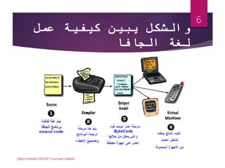 Lec 01 fundamentals concepts of java | PPSX