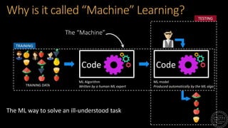Lect.1: Getting Started (CS771: Machine Learning by Prof. Purushottam Kar, IIT Kanpur) | PPT