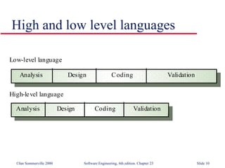 Lec01 inroduction to software cost estimation ver1.ppt