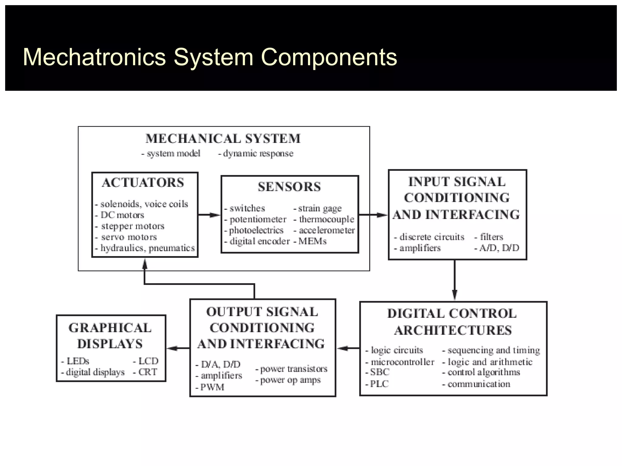 Lec 01(introduction) Mechatronic systems | PPT Lec 01(introduction) Mechatronic systems | PPT