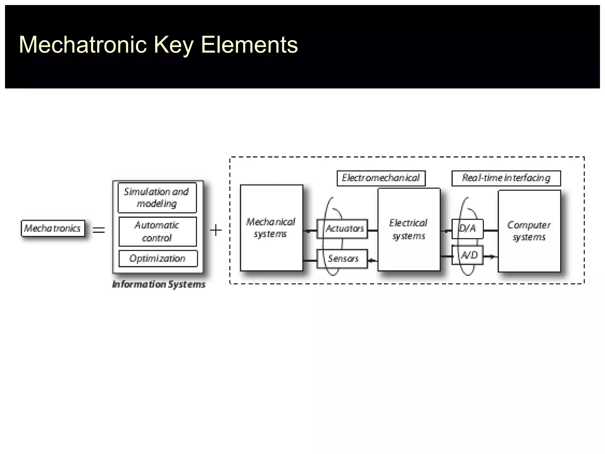Lec 01(introduction) Mechatronic systems | PPT