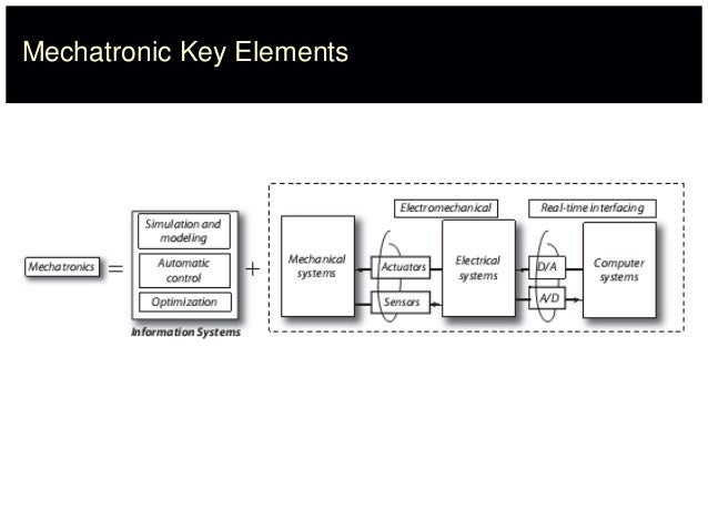 Lec 01(introduction) Mechatronic systems Lec 01(introduction) Mechatronic systems
