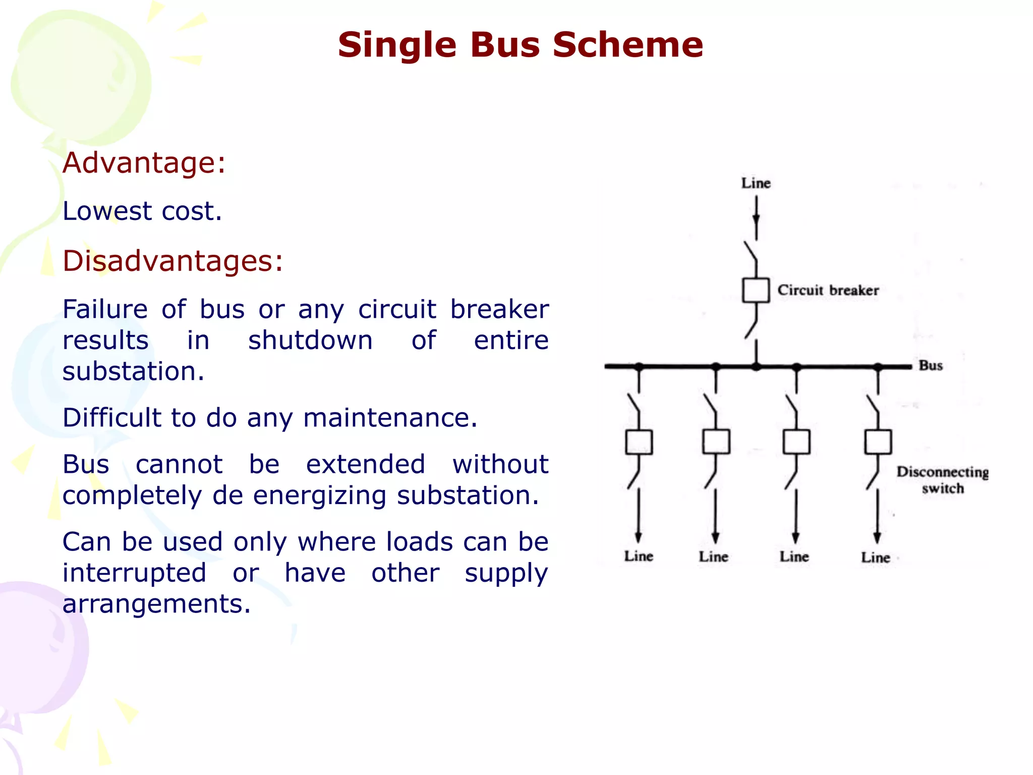 LEC #01 INTRODUCTION to power distribution system | PPT