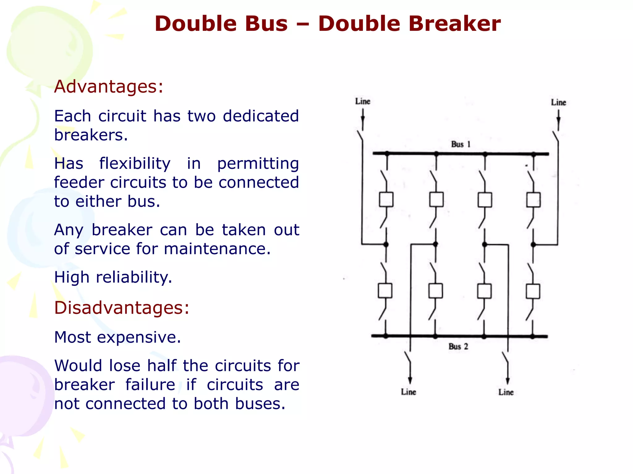 LEC #01 INTRODUCTION to power distribution system | PPT