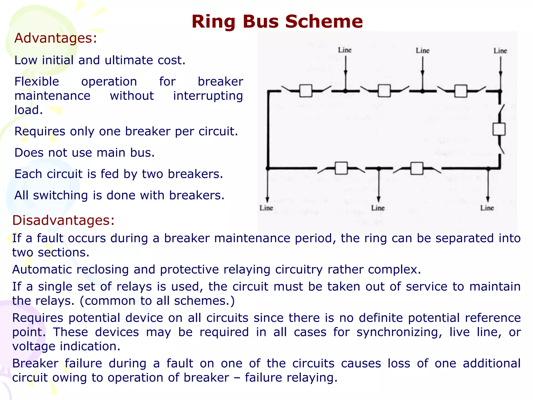 LEC #01 INTRODUCTION to power distribution system | PPT