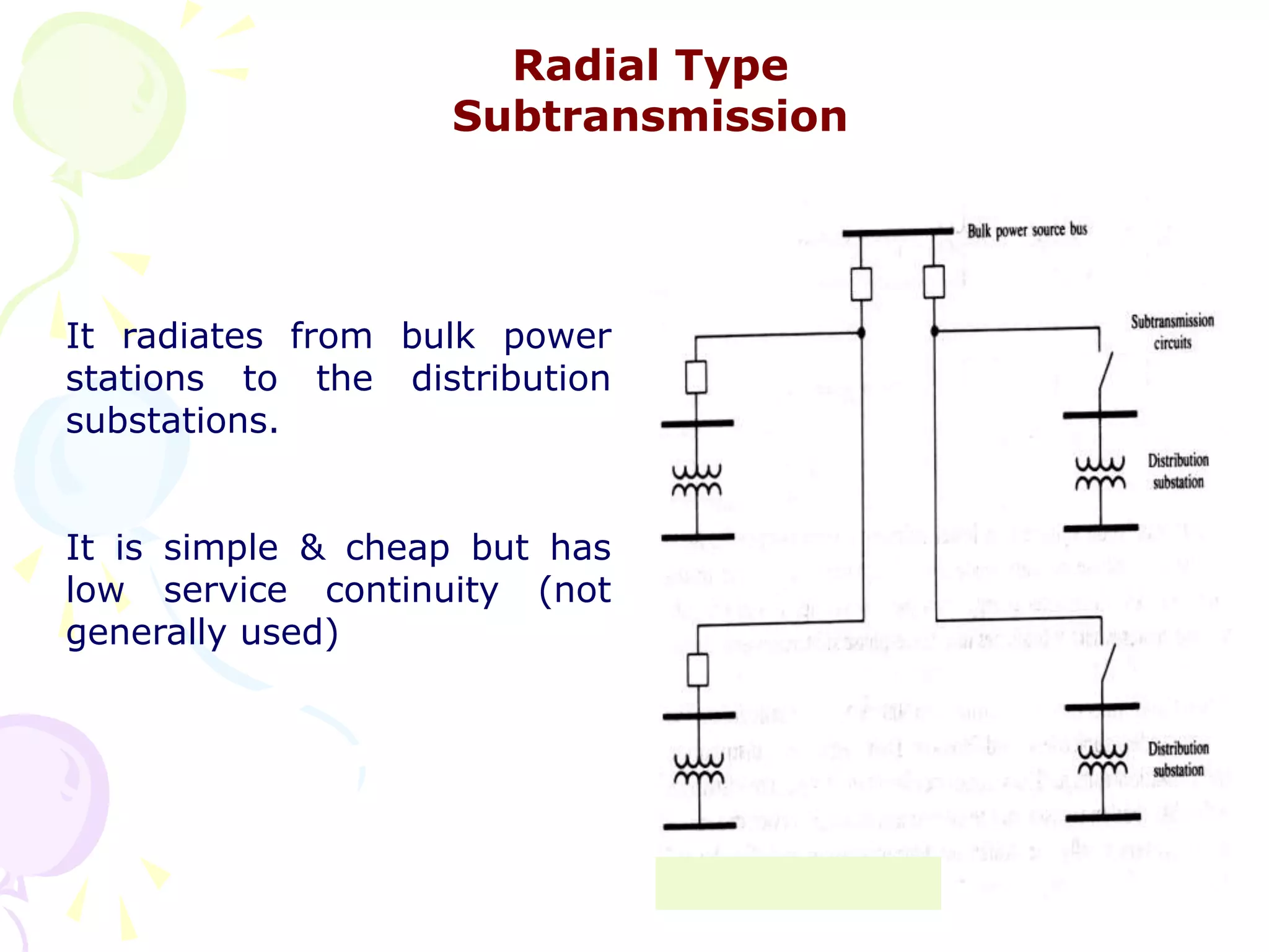 LEC #01 INTRODUCTION to power distribution system | PPT