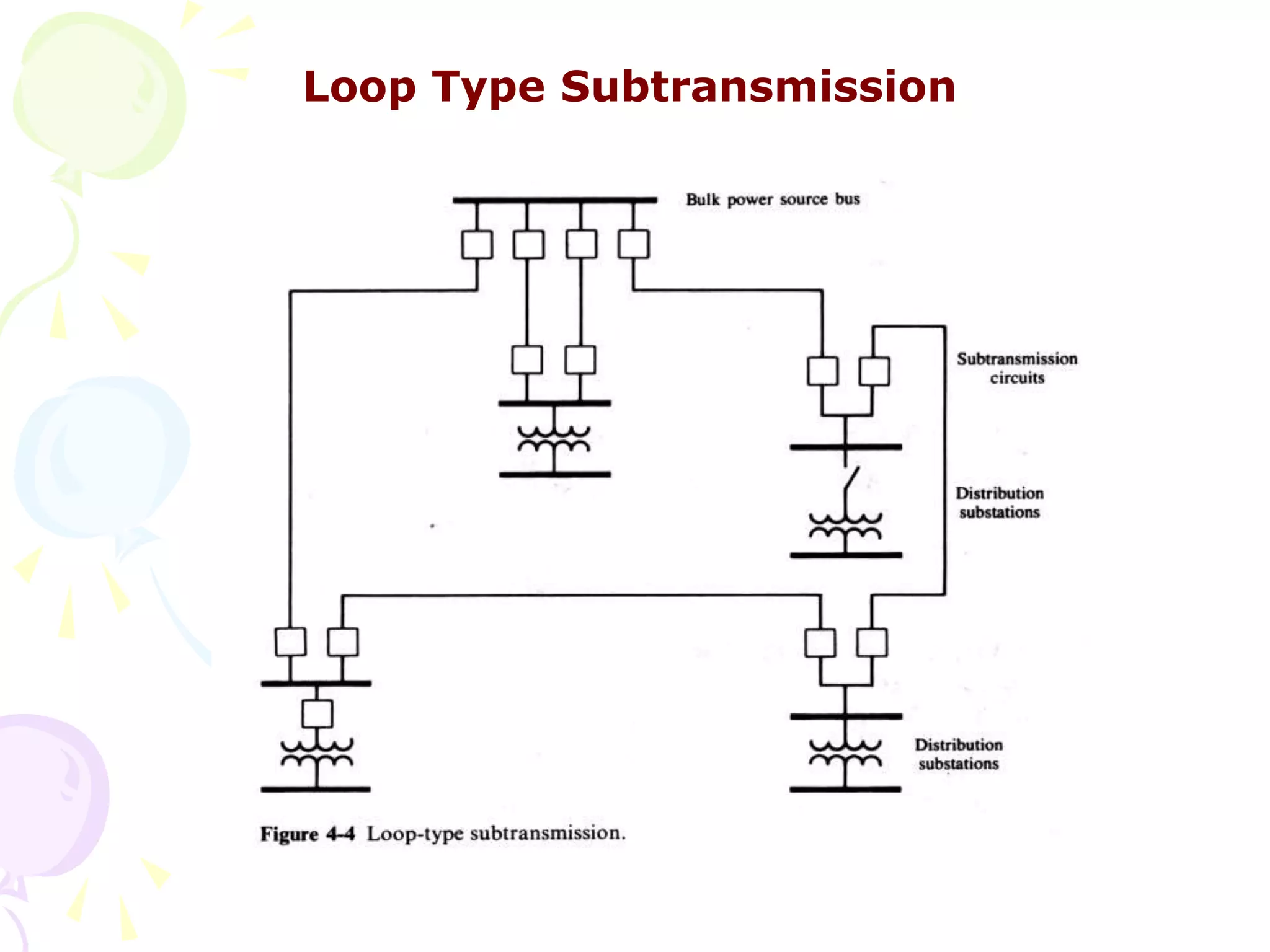 LEC #01 INTRODUCTION to power distribution system | PPT