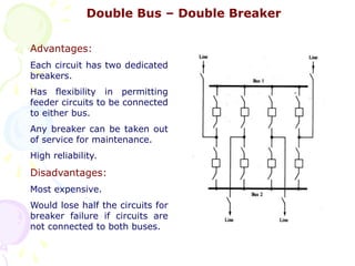 LEC #01 INTRODUCTION to power distribution system | PPT