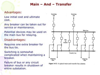 LEC #01 INTRODUCTION to power distribution system | PPT