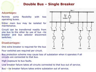 LEC #01 INTRODUCTION to power distribution system | PPT