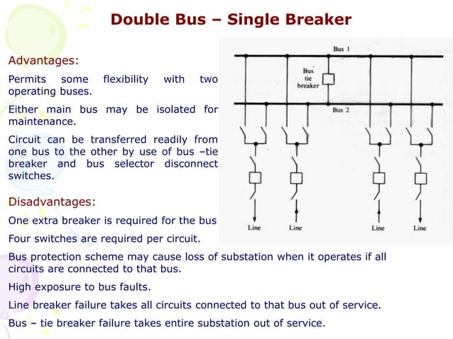 LEC #01 INTRODUCTION to power distribution system | PPT