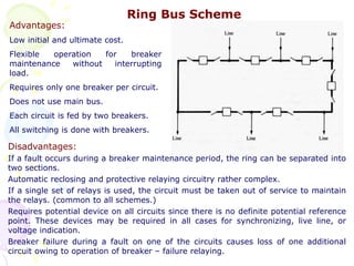 LEC #01 INTRODUCTION to power distribution system | PPT