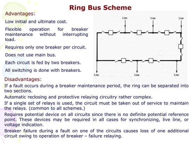 LEC #01 INTRODUCTION to power distribution system | PPT