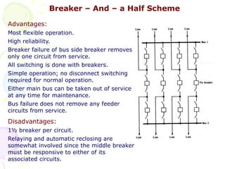LEC #01 INTRODUCTION to power distribution system | PPT