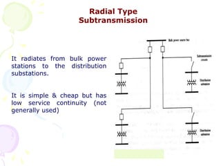 LEC #01 INTRODUCTION to power distribution system | PPT
