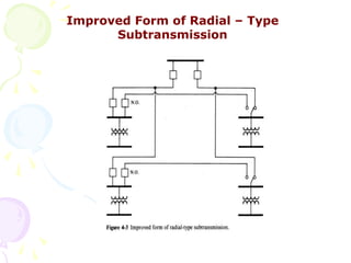 LEC #01 INTRODUCTION to power distribution system | PPT