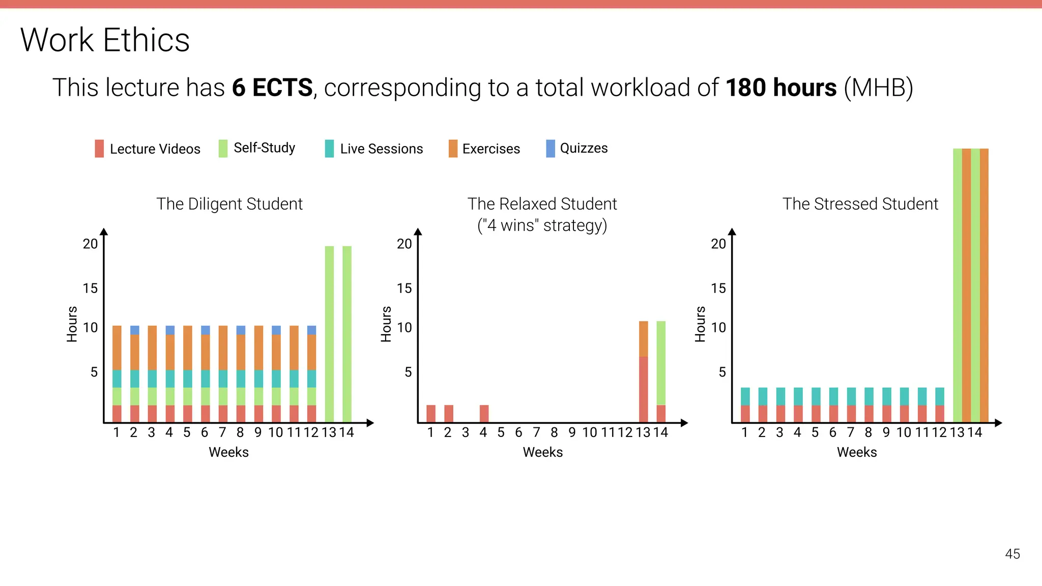Introduction to ML (BSc): deep leaning-- | PPT