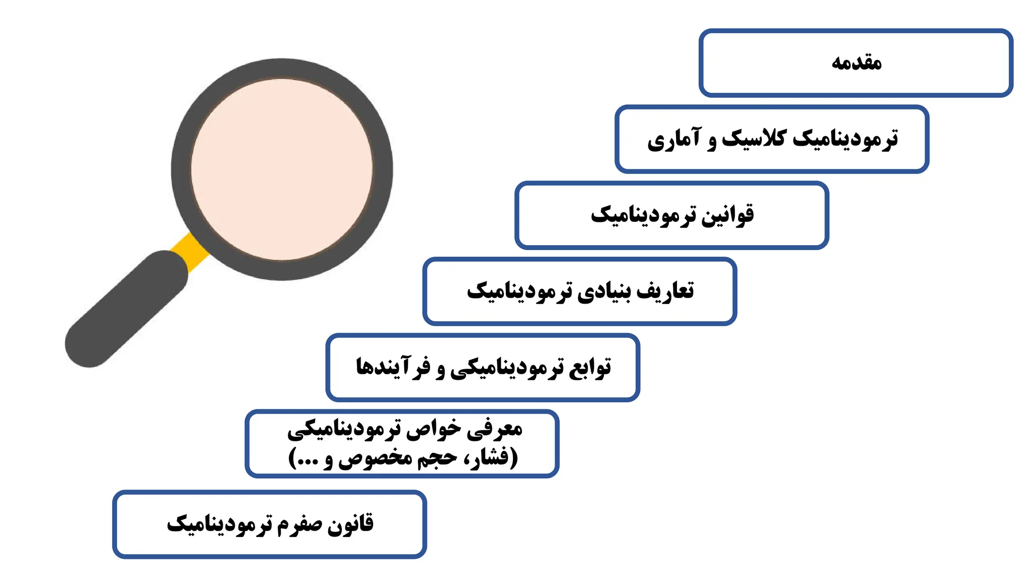 Lec 01 Introduction and Basic Concepts.pdf