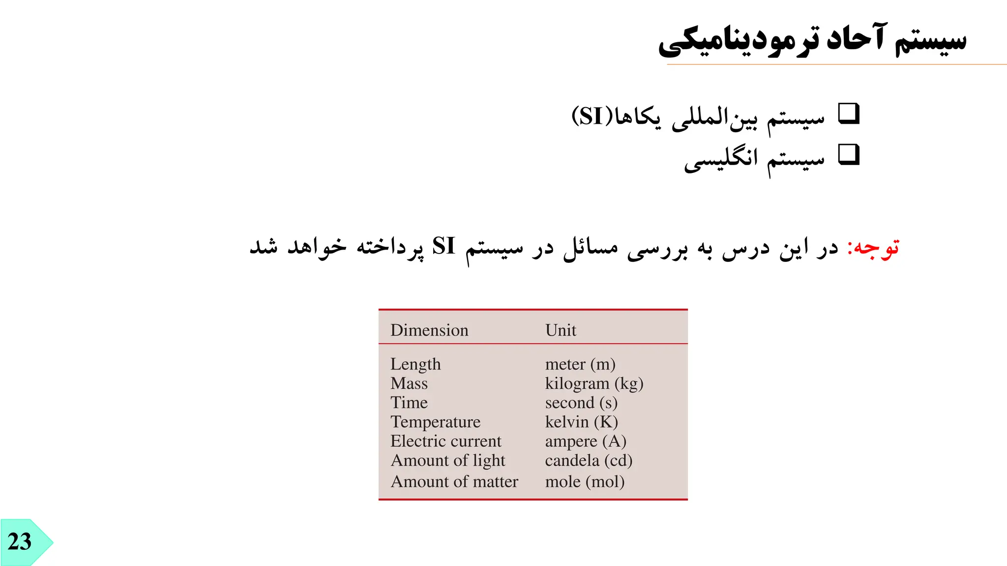 Lec 01 Introduction and Basic Concepts.pdf