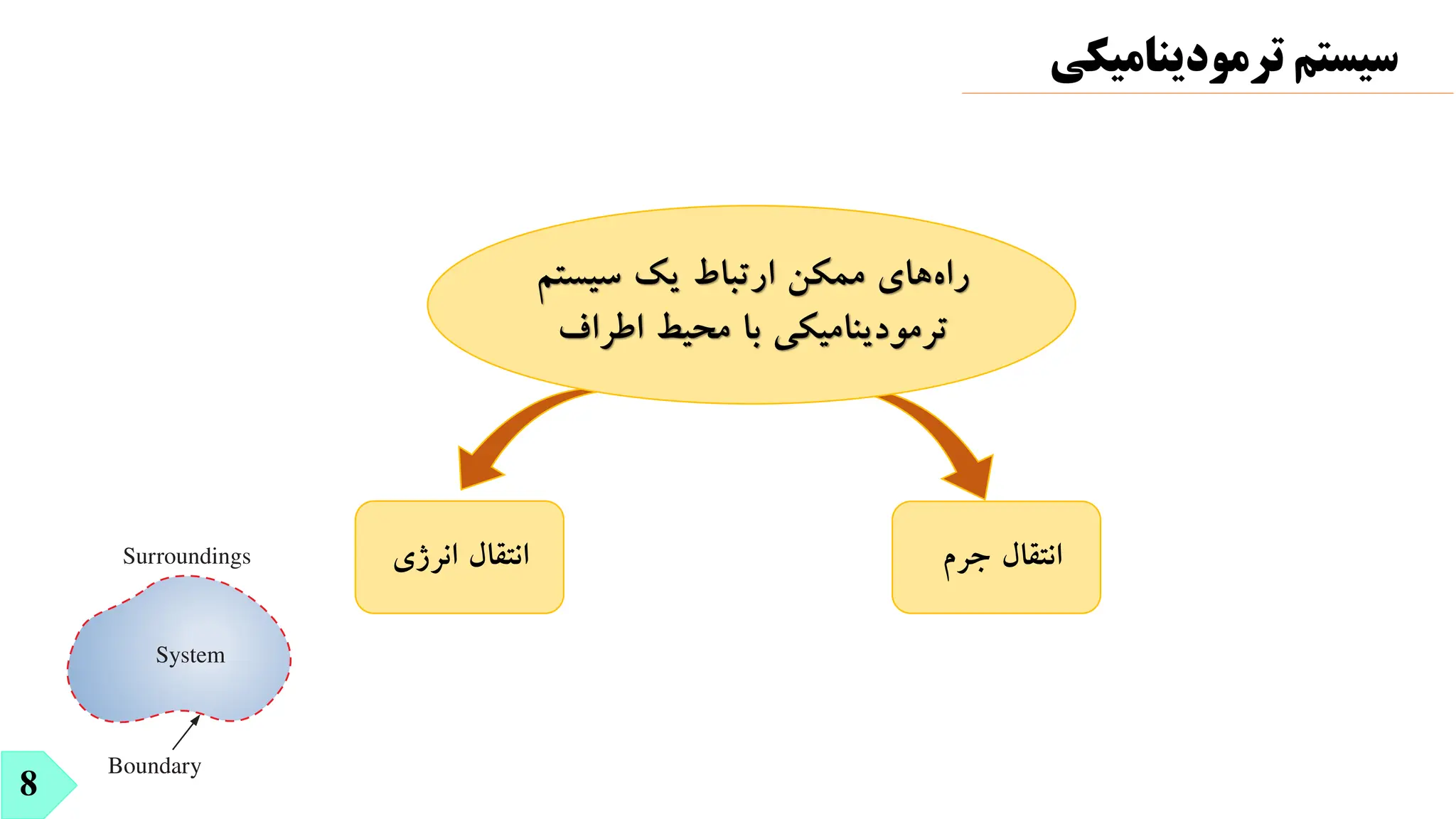 Lec 01 Introduction and Basic Concepts.pdf
