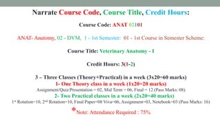 LEC # 01 Introduction to Anatomy, Terminology.pdf