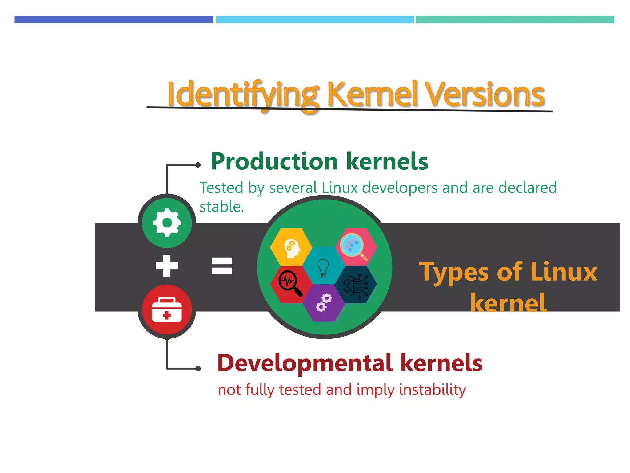 Lec 01_Linux System Administration (1).pptx | Operating Systems | Computer Software and Applications
