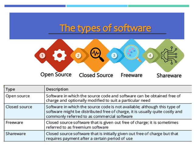 Lec 01_Linux System Administration (1).pptx | Operating Systems | Computer Software and Applications