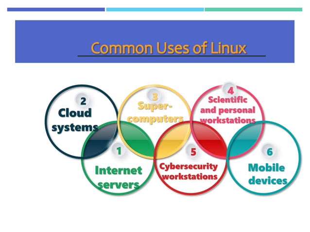 Lec 01_Linux System Administration (1).pptx | Operating Systems | Computer Software and Applications
