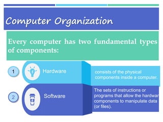 Lec 01_Linux System Administration (1).pptx | Operating Systems | Computer Software and Applications