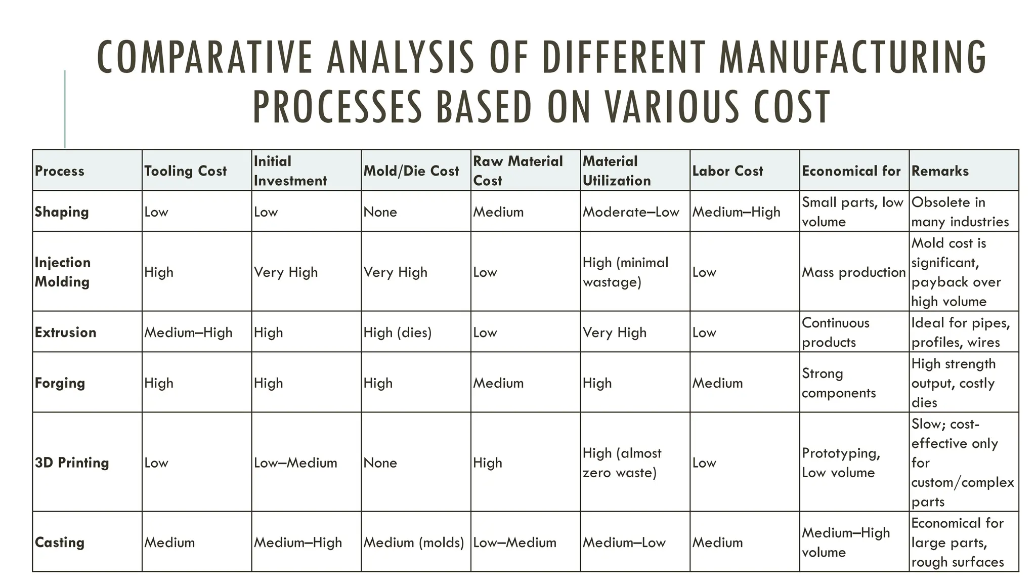Lec 01_Selection of Manufacturing Processes.pdf