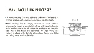 Lec 01_Selection of Manufacturing Processes.pdf