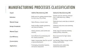 Lec 01_Selection of Manufacturing Processes.pdf