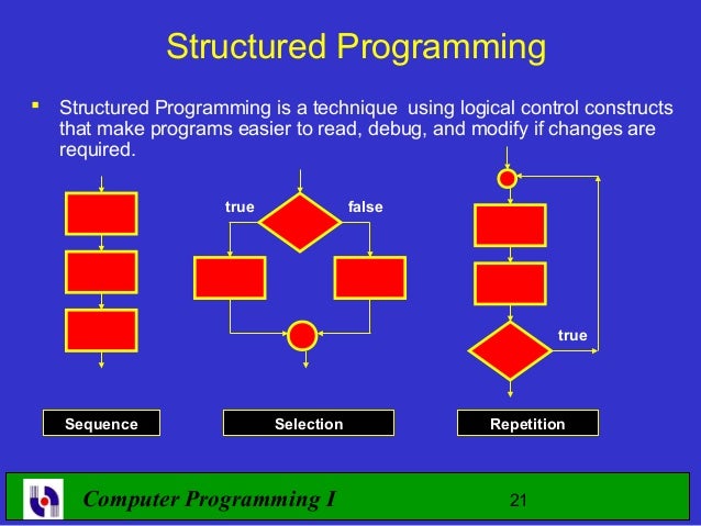 Computer Programming Lecture 2