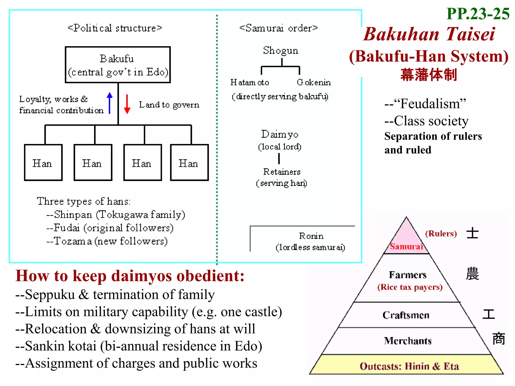 Lecture 02 Edo Period | PPTX
