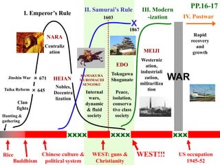 Lecture 02 Edo Period | PPTX