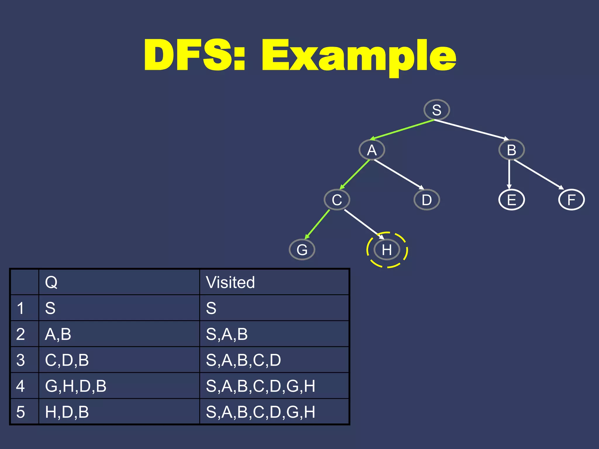 What is Artificial Intelligence | PPT