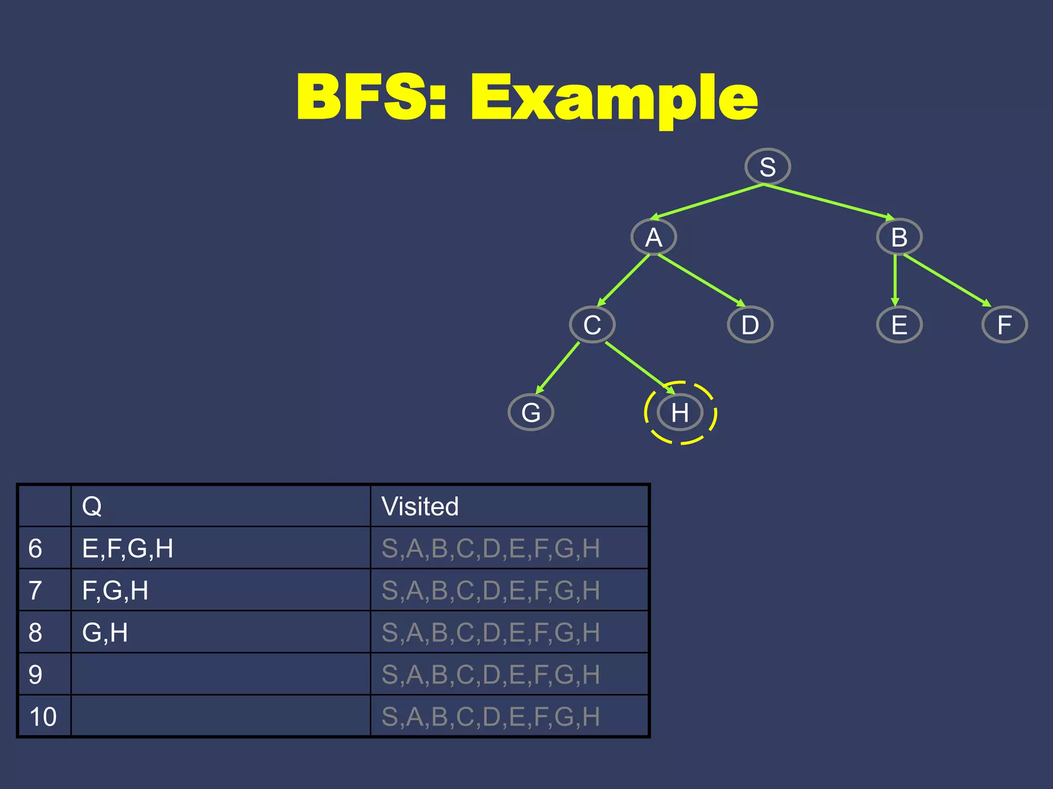 What is Artificial Intelligence | PPT