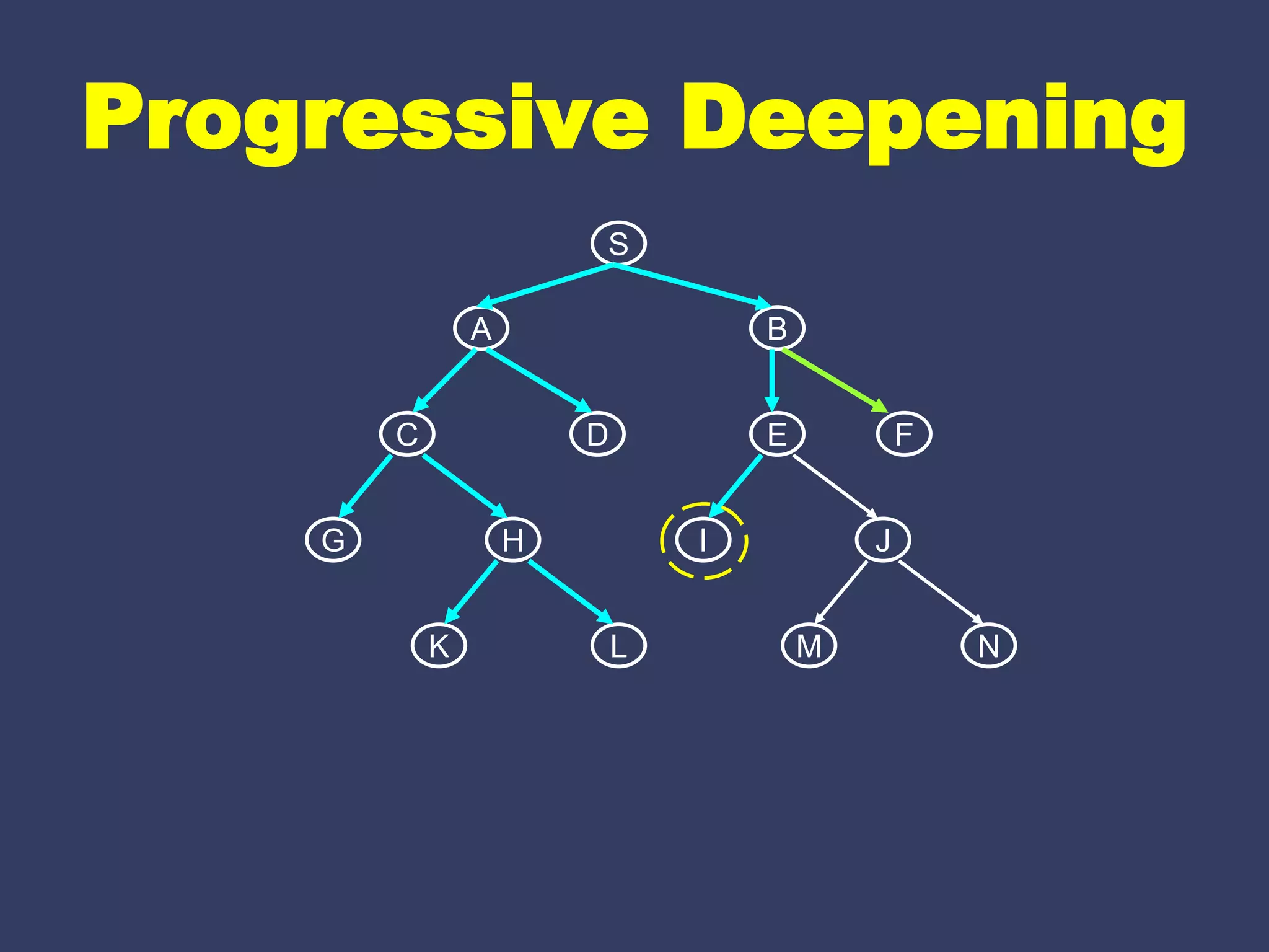 What is Artificial Intelligence | PPT