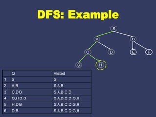 What is Artificial Intelligence | PPT
