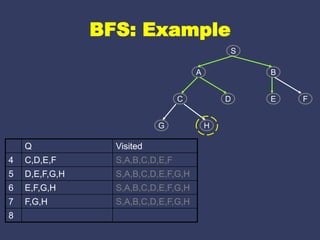 What is Artificial Intelligence | PPT