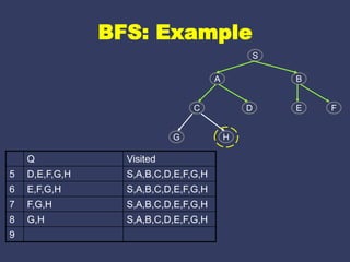 What is Artificial Intelligence | PPT