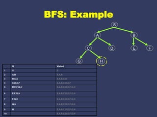 What is Artificial Intelligence | PPT