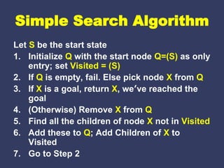 What is Artificial Intelligence | PPT